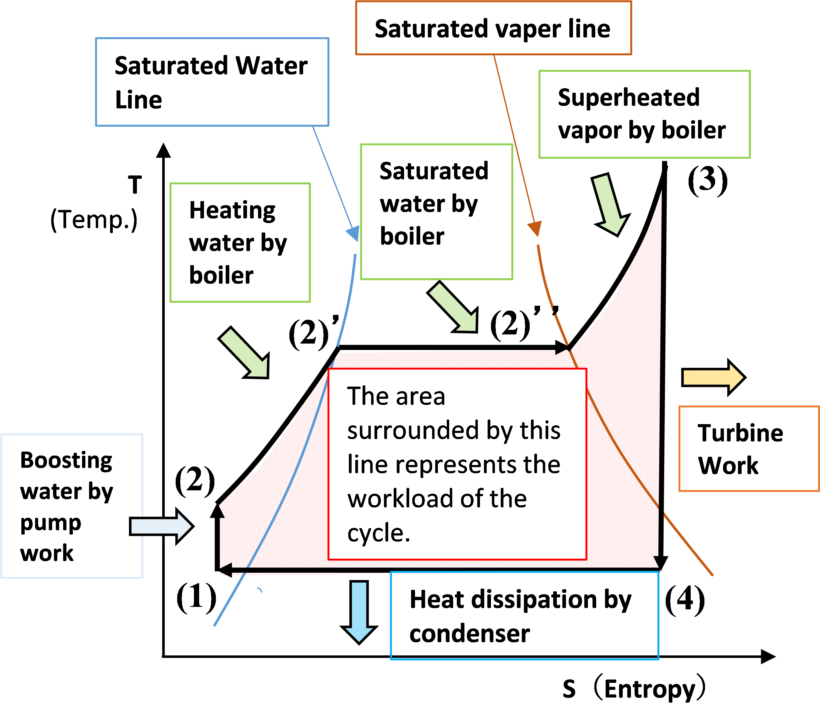 Ts Diagram Of Rankine Cycle Vrogue co Ts Diagram Of Rankine Cycle Vrogue co